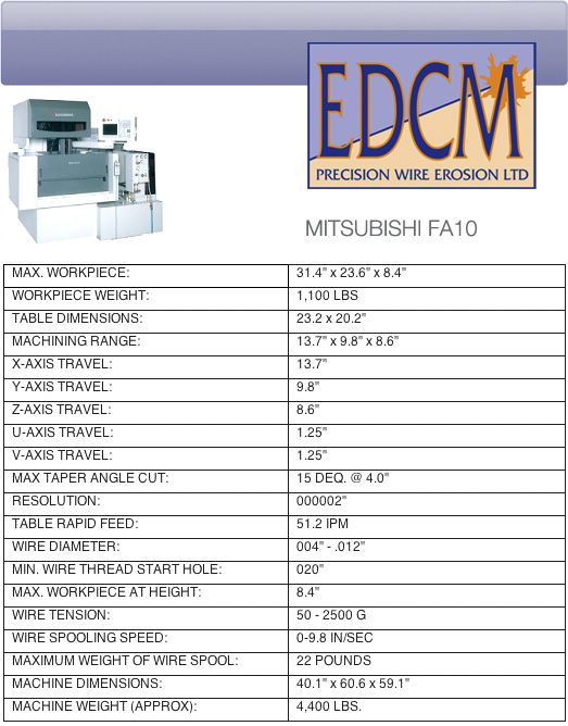 EDCM | Wire & Spark Erosion Gallery - Gloucestershire